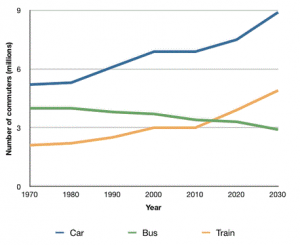 Hướng Dẫn Cách Viết Line Graph IELTS WRITING TASK 1 - ABOUTIELTS.COM