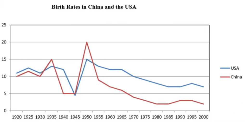 Hướng Dẫn Cách Viết Line Graph Ielts Writing Task 1 Aboutielts Com